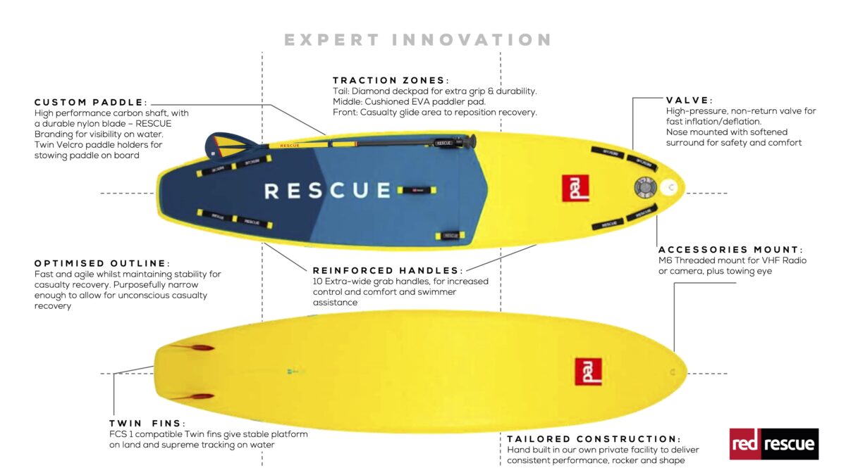 Red Rescue - Rescue SUP
