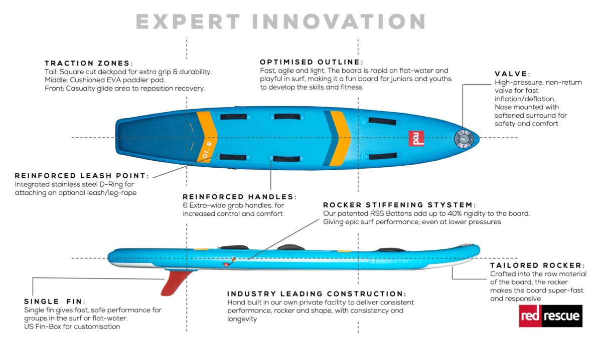 Red Rescue - Junior Prone Board