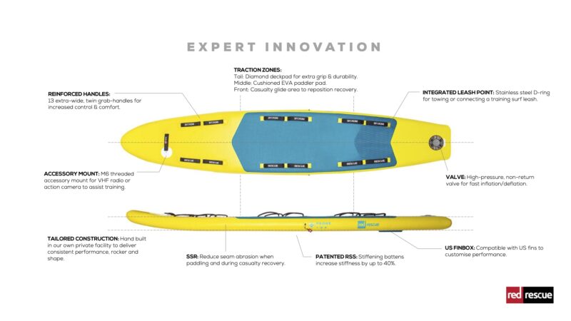 Red Rescue - Prone Rescue Boards